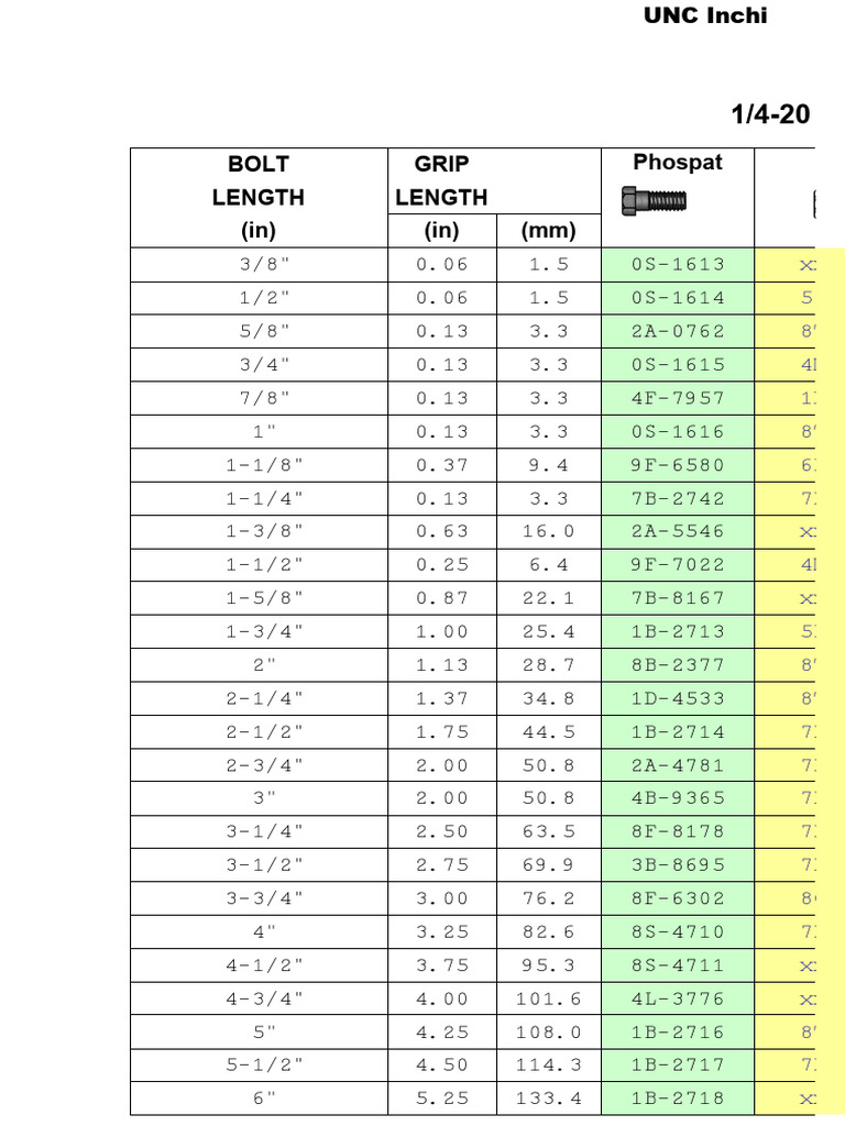 Bolt Specifications and Torque Chart | PDF | Screw | Nut (Hardware)