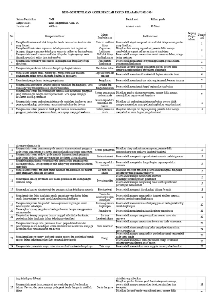 Kisi-Kisi Ipa Uas 2024 | PDF