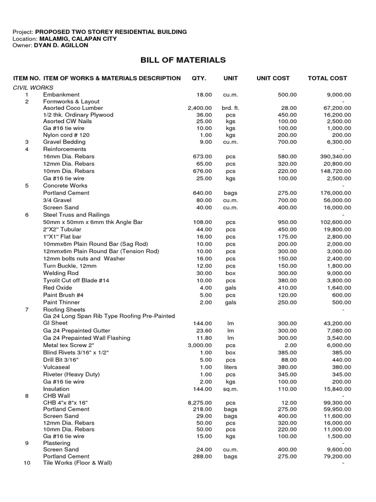 MALAMIG_BOQ | PDF | Tile | Door