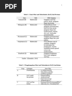 Tabel Dosis OAT Paduan Pengobatan TBC RO Jangka Pendek Berdasarkan ...