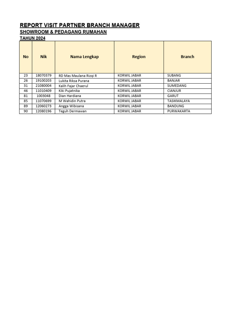 Report Visit BM Up To 23 April 2024 | PDF