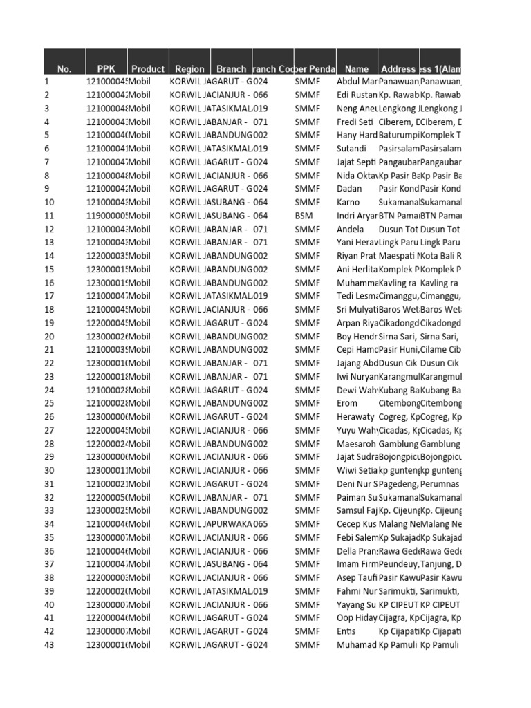 Monitor Penanganan - Jabar | PDF