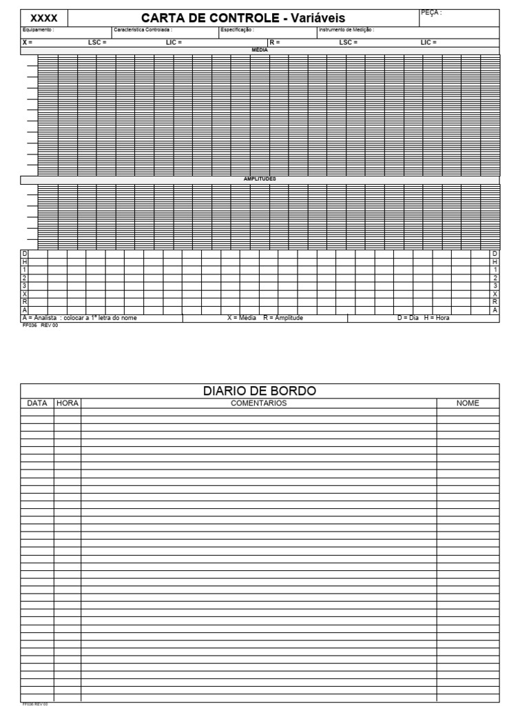 FF036 - Carta de Controle Variaveis Rev00 | PDF FF036 - Carta de Controle Variaveis Rev00 | PDF