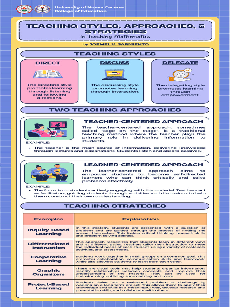 Sarmiento-Teaching Styles, Approaches, & Approaches | PDF | Learning ...