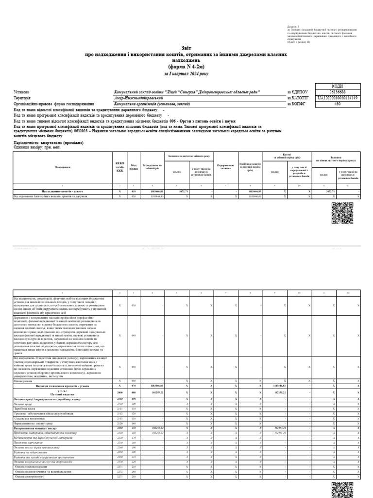 Form f4 2 | PDF