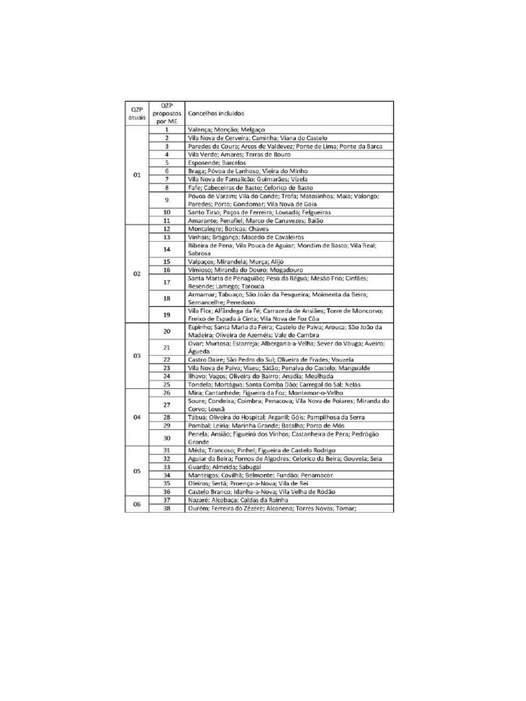 QZP | PDF