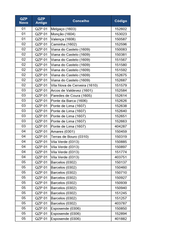 Codigos Novos QZP Com Escolas 2024 | PDF