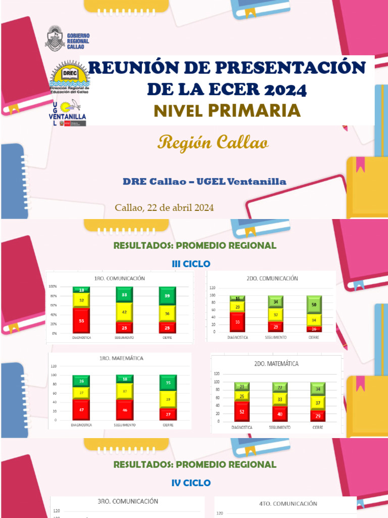 Protocolo Ecer de Inicio - Primaria 2024 | PDF | Evaluación | Cognición