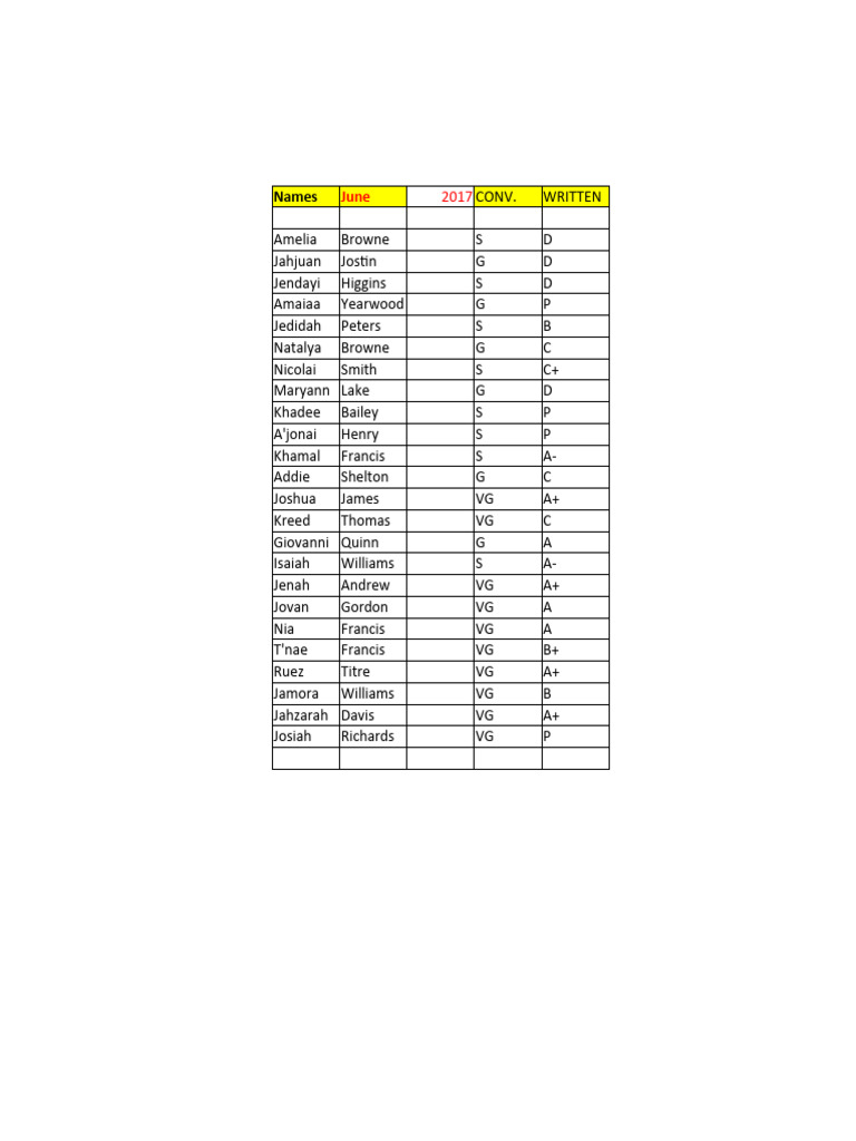 Student Grades June 2017 Report | PDF