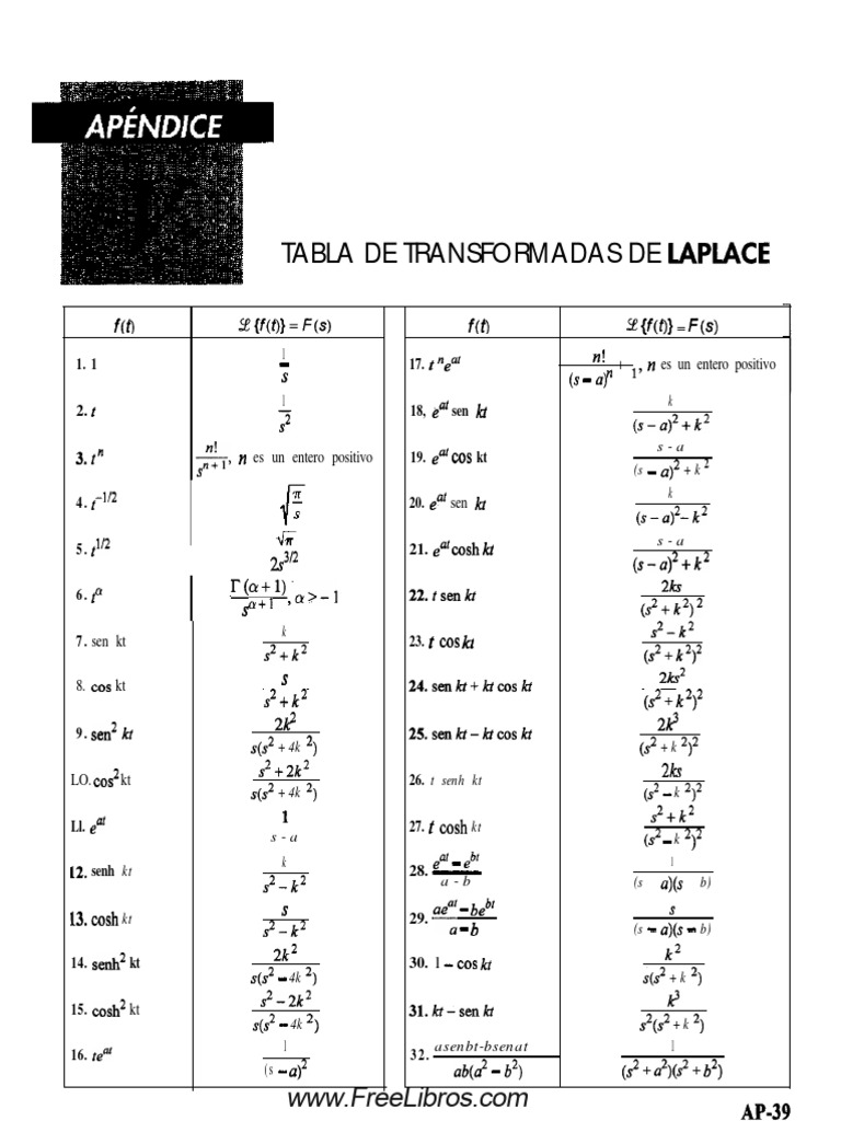 Table de Laplace | PDF | Mathematical Analysis