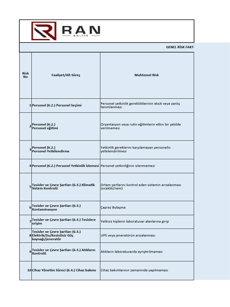 RAN - KALİTE Risk Fırsat Analiz | PDF