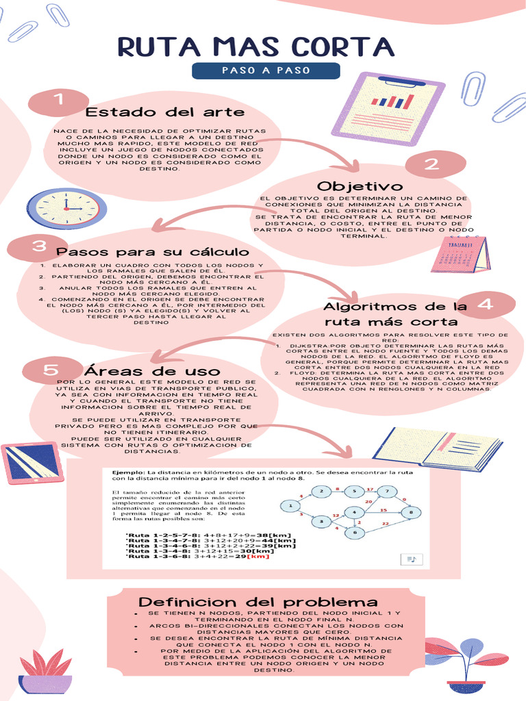 Calcular Ruta Más Corta Eficazmente | PDF | Algoritmos y Estructuras de ...