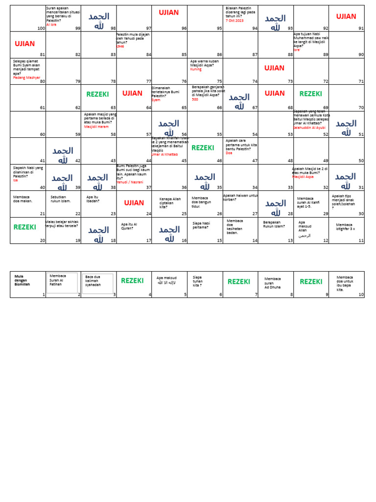 Dam Ular Palestin | PDF