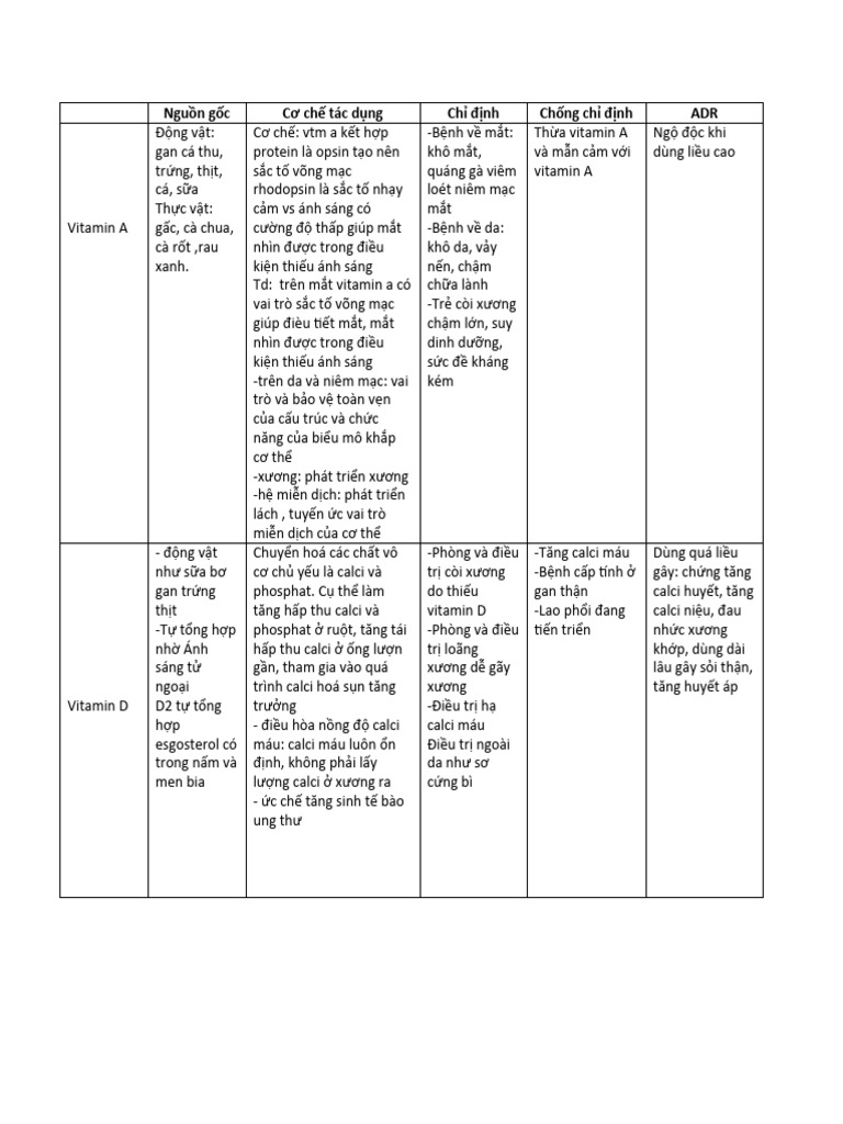 Vitamin Tan Trong Dau | PDF