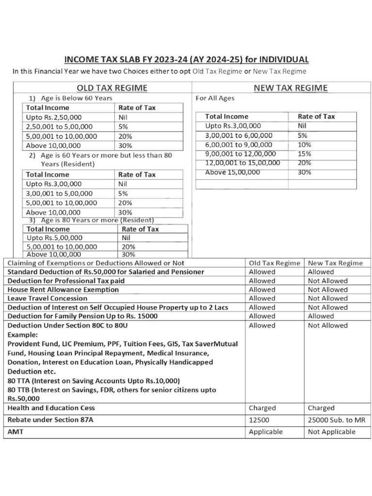 Income Tax Projection 2024 2025. | PDF