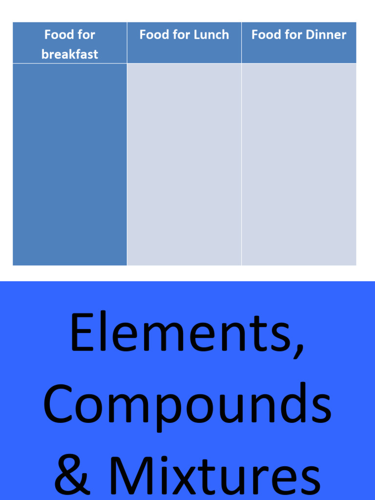 Elements Compounds Mixtures Pdf Mixture Chemical Substances 