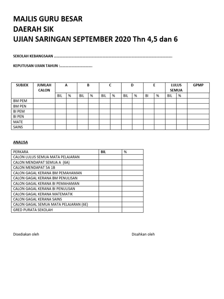 Borang Keputusan Ujian September | PDF