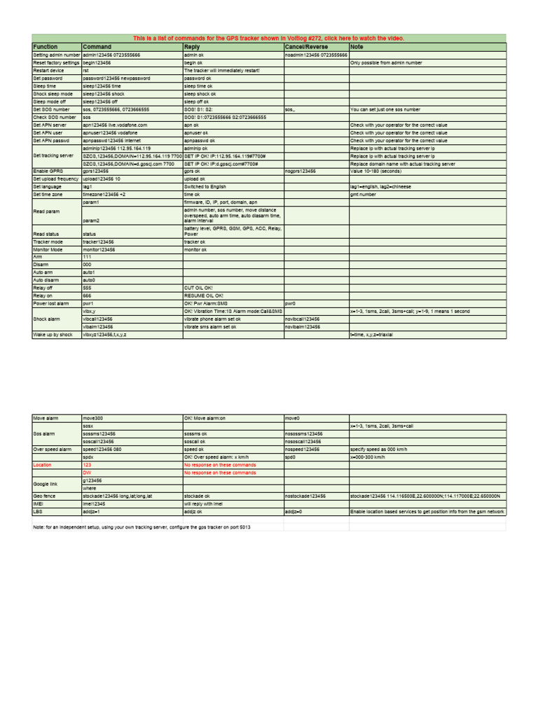CJ720 GPS Tracker Command List - Sheet1 | PDF | Computer Networking | Computer Science
