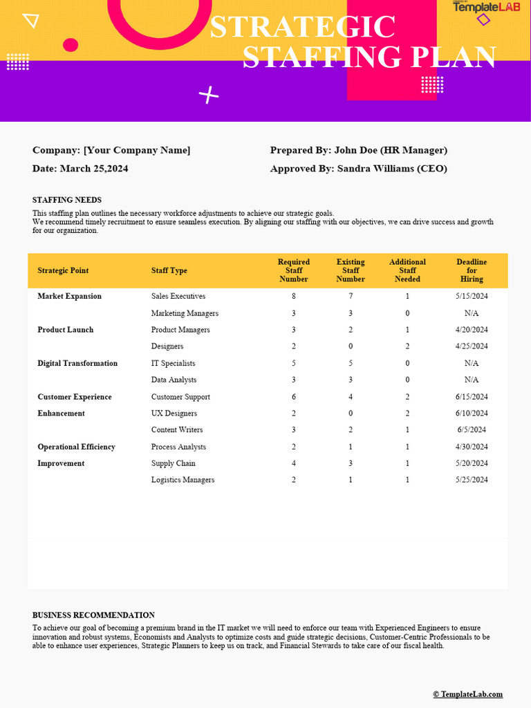 Strategic Staffing Plan Template | PDF | Business Process | Business