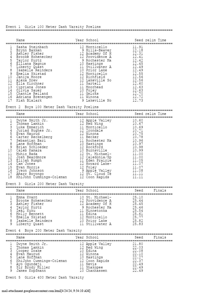 Hamline Elite Meet 2024 Results | PDF | Track And Field | Sport Of ...