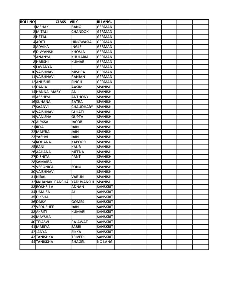 Class VIII C Language Choices | PDF