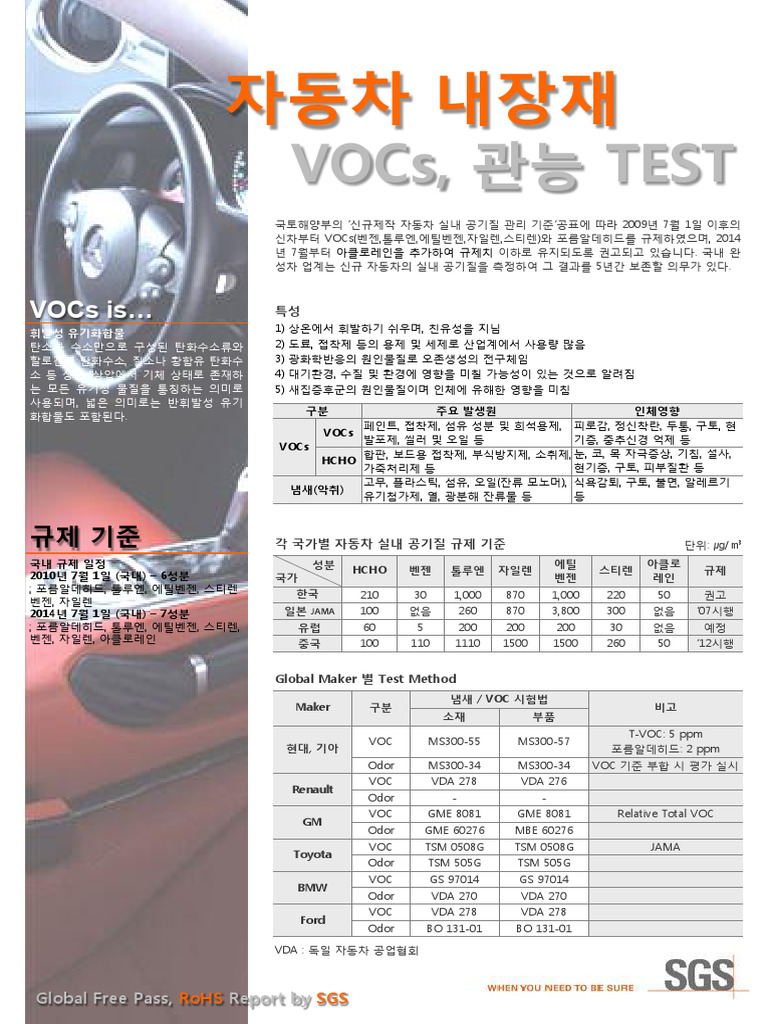 Leaflet 05) VOCs 관능test 161201 SY | PDF