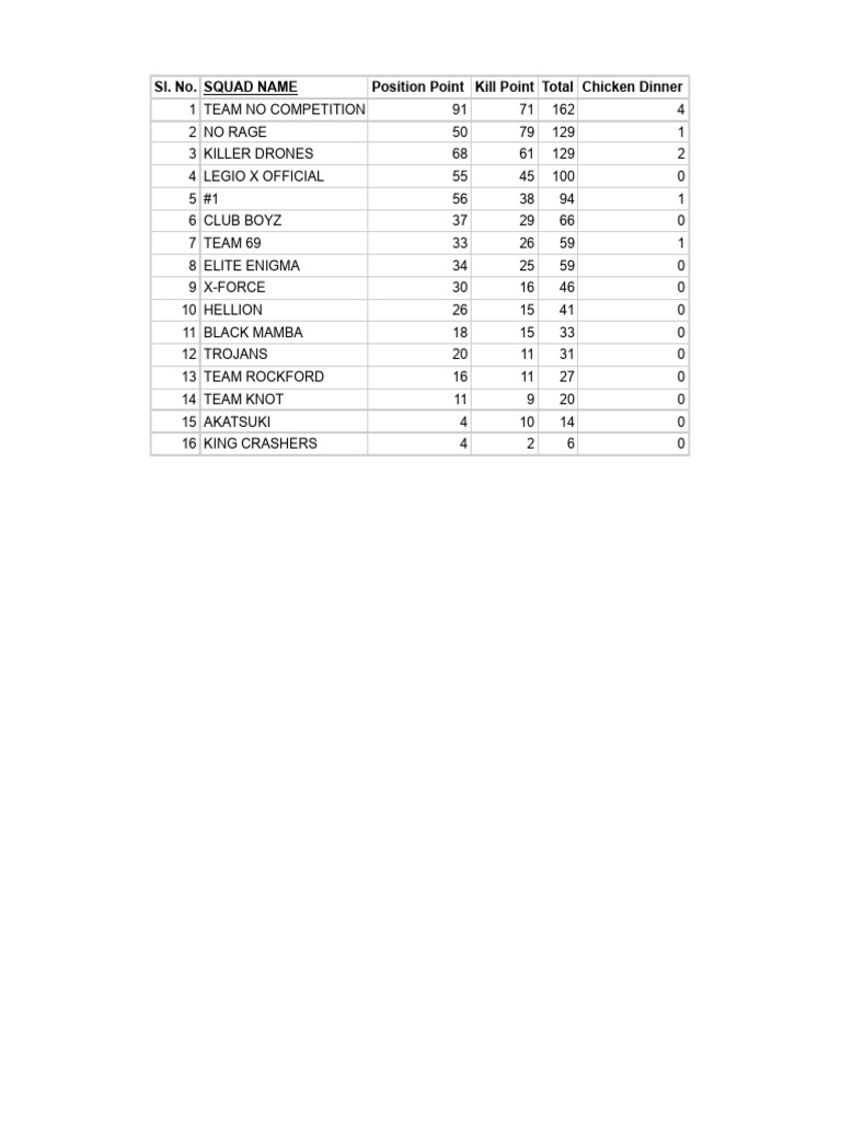 Glitch 2.o Day 3 Point Table | PDF