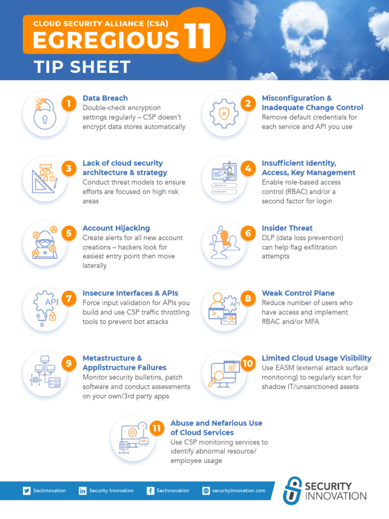 CSA Egregious 11 Tipsheet | PDF | Cloud Computing | Security Engineering