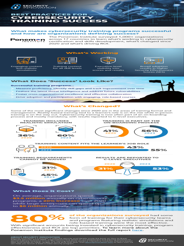 Cybersecurity Training Benchmarks Infographic | PDF | Computer Security ...