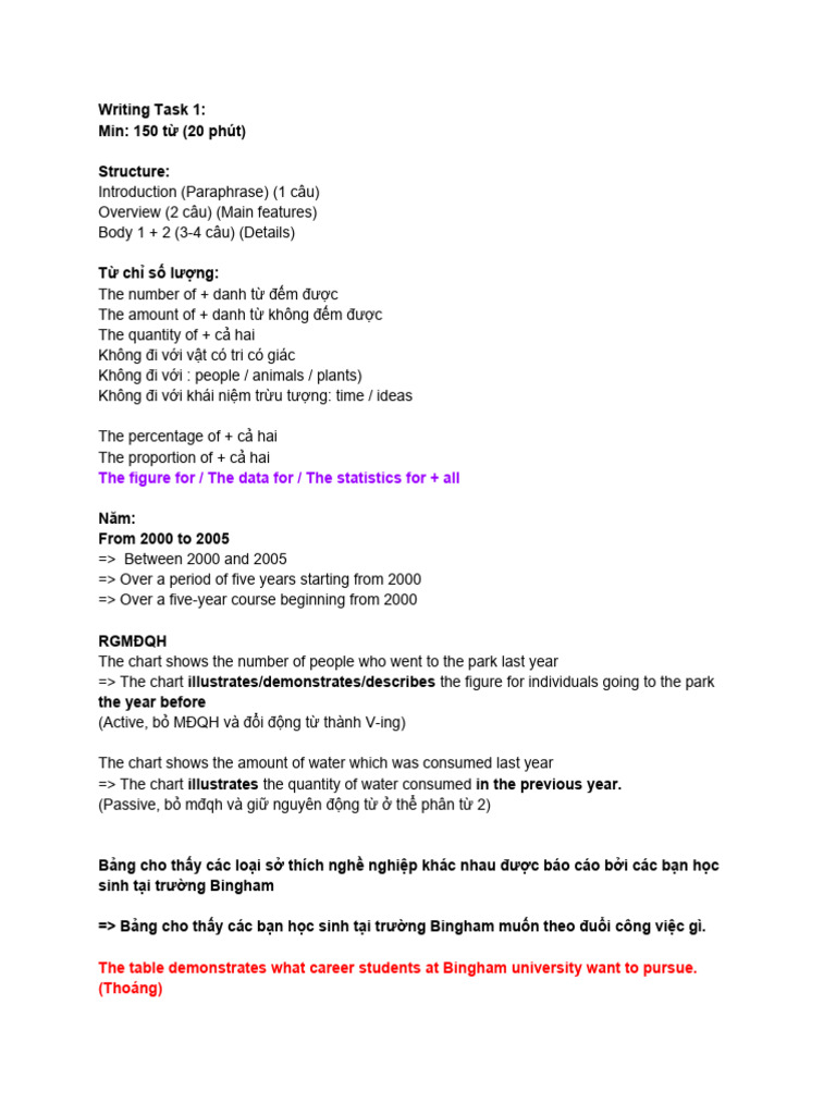 Writing Task 1 Bu I 1 | PDF