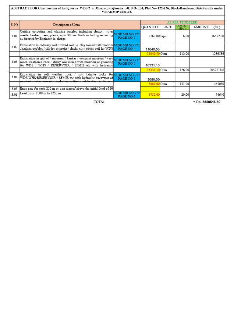 Abstract Latajhrna Wds 2 | PDF | Horticulture | Soil Science