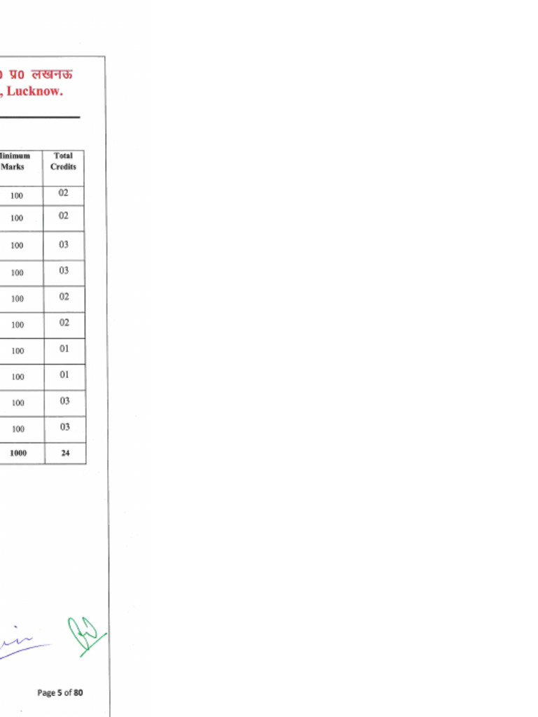 2nd Sem Syllabus | PDF