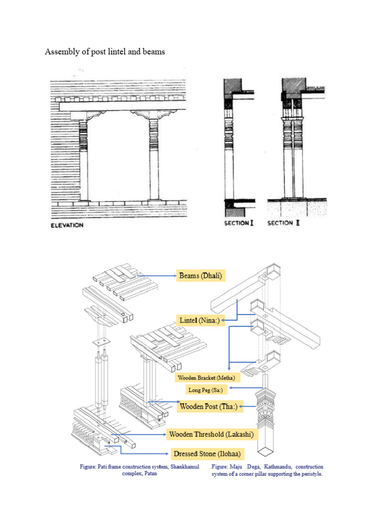 Post-Lintel-And-Beams Construction | PDF