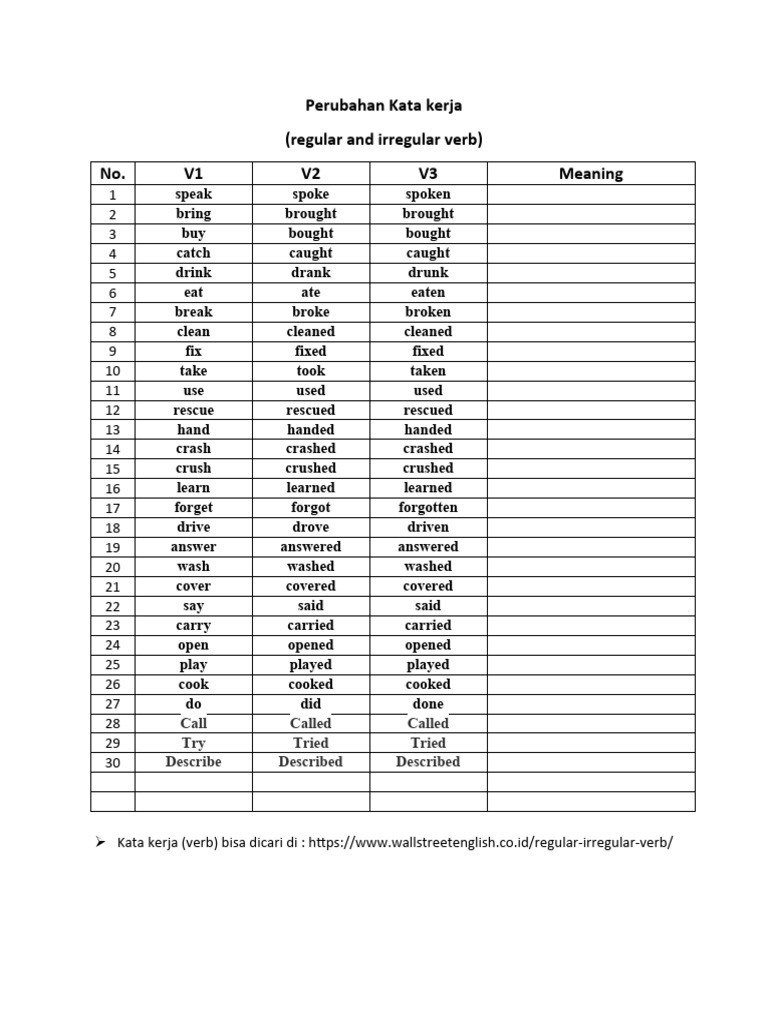 Perubahan Kata Kerja | PDF