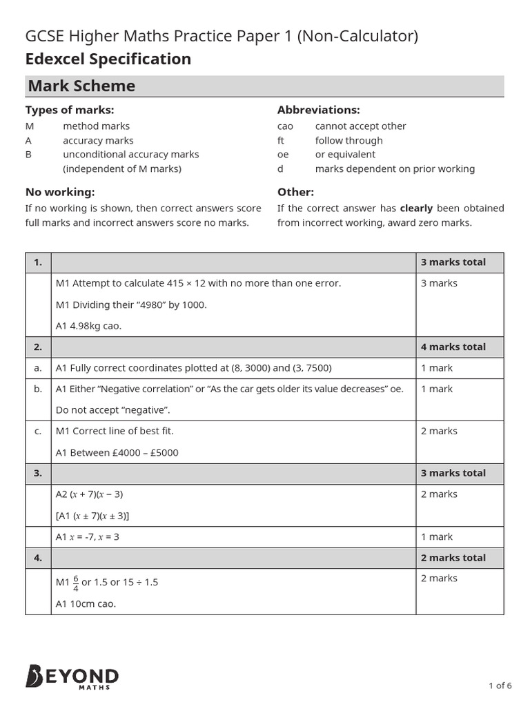 GCSE Higher Maths Practice Paper 1 (Non-Calculator) Mark Scheme | PDF ...
