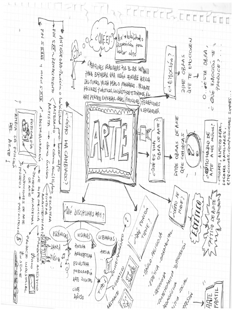 Mapa Conceptual Arte | PDF