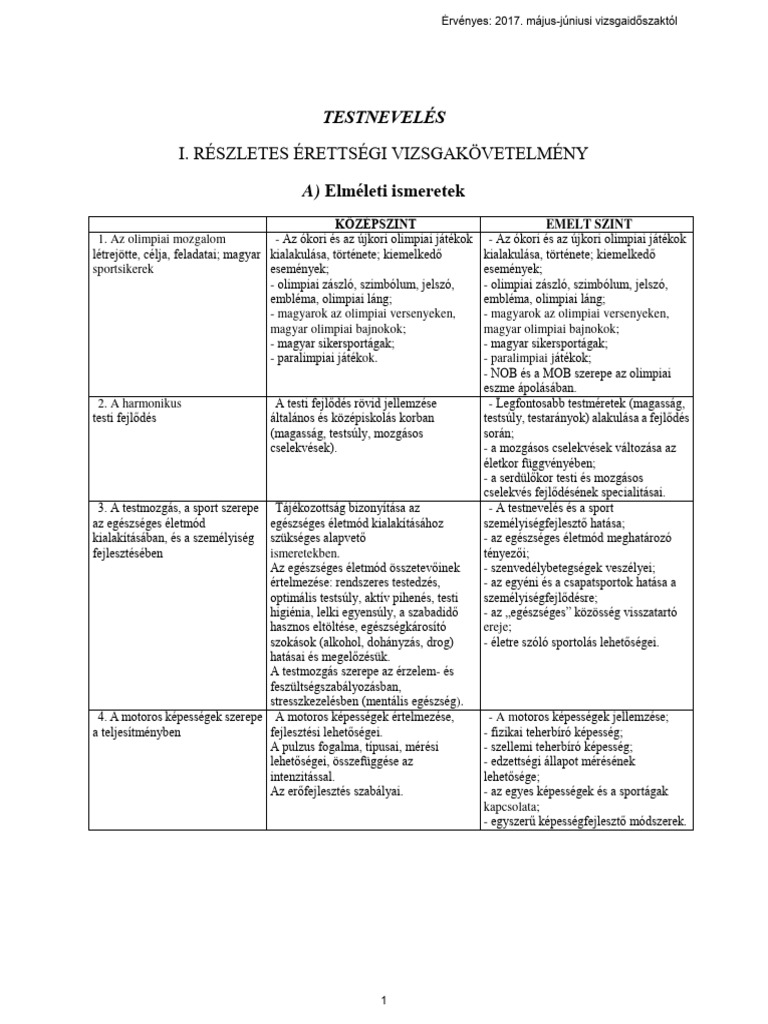 testneveles_vk | PDF