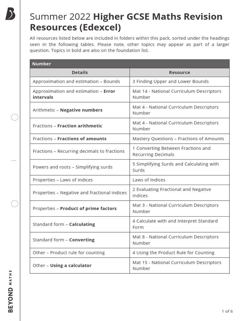 Edexcel Summer 2022 Higher GCSE Maths Revision Resources - BW | PDF ...