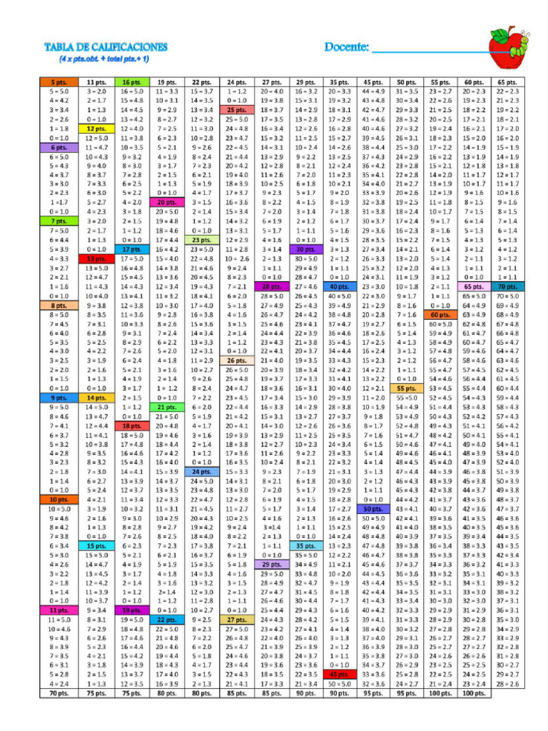 Tabla de Calificaciones | PDF