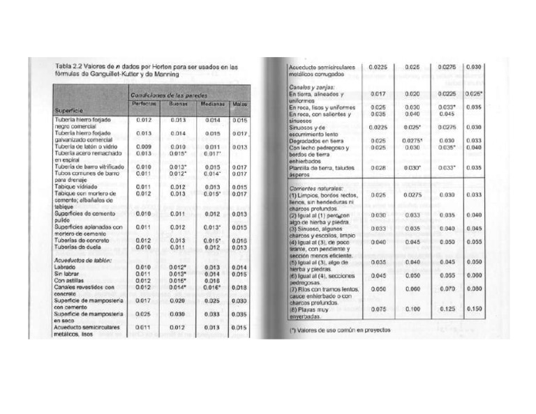 Valores Del Coeficiente de Manning | PDF