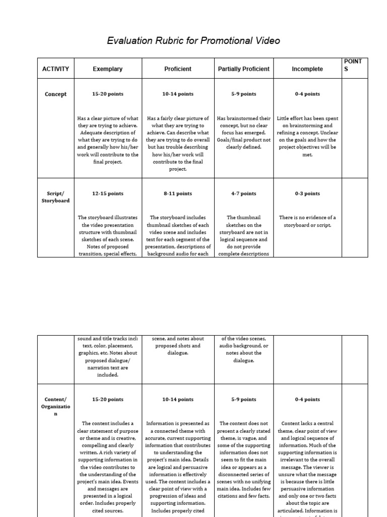 Evaluation Rubric For Promotional Video | Download Free PDF | Human ...