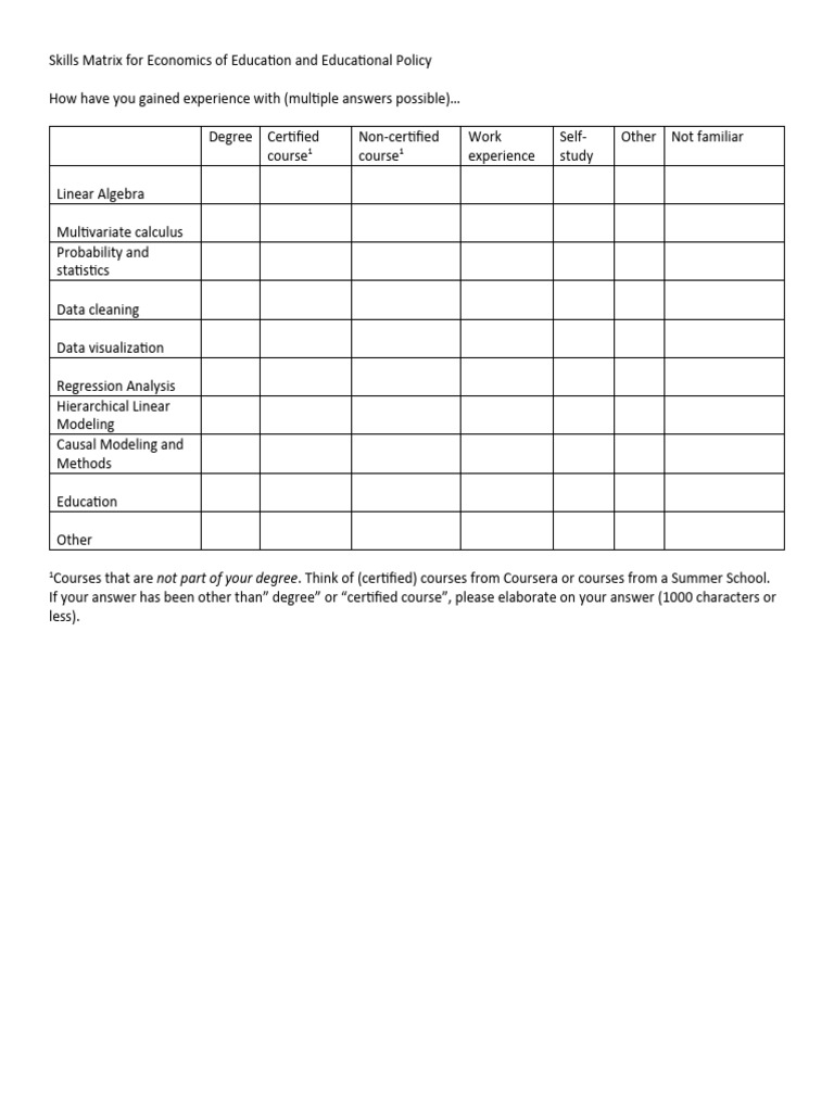 Econ of Ed and Ed Policy Matrix For Website 0 | PDF | Career & Growth