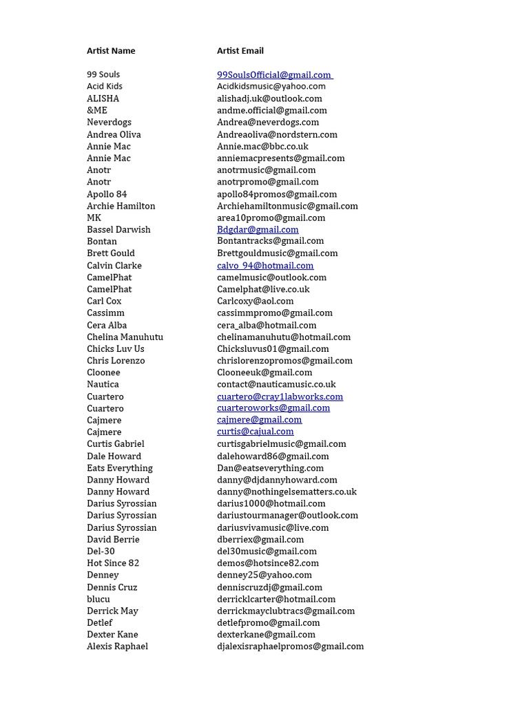 DJ Contact List for Promotions | PDF | Music Industry | Musicians