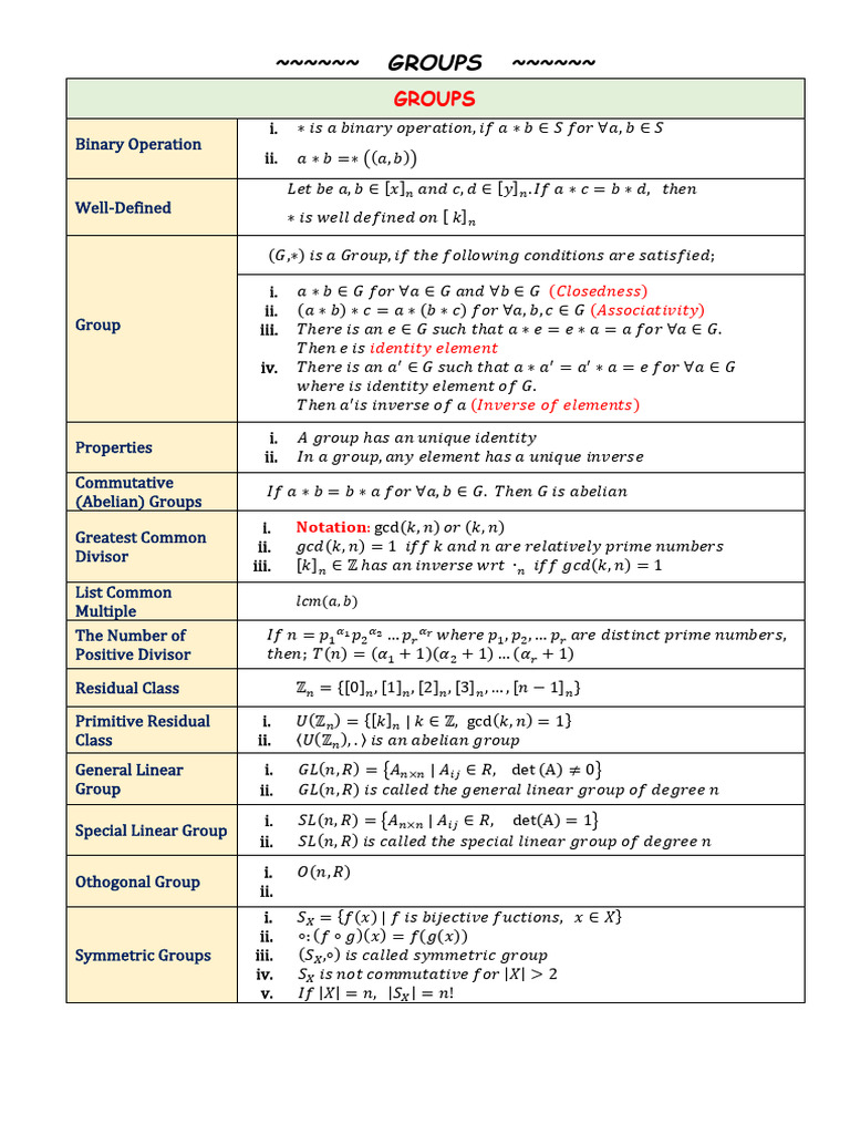 Cebir CheatSheet v1 | PDF | Mathematics | Abstract Algebra