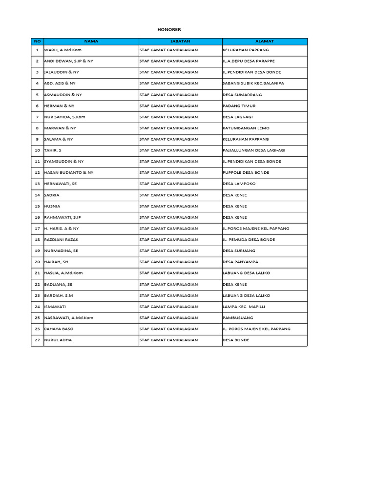 DFTR Nama Undagan | PDF