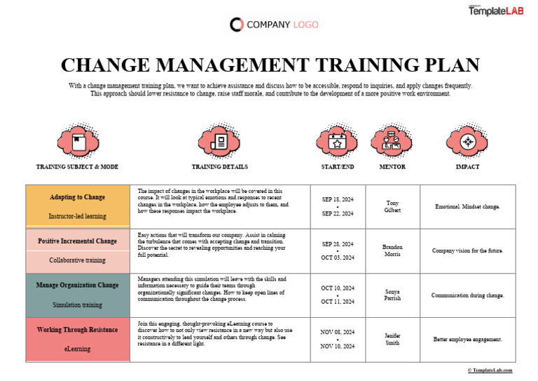 Change Management for Leaders | PDF | Change Management | Educational ...