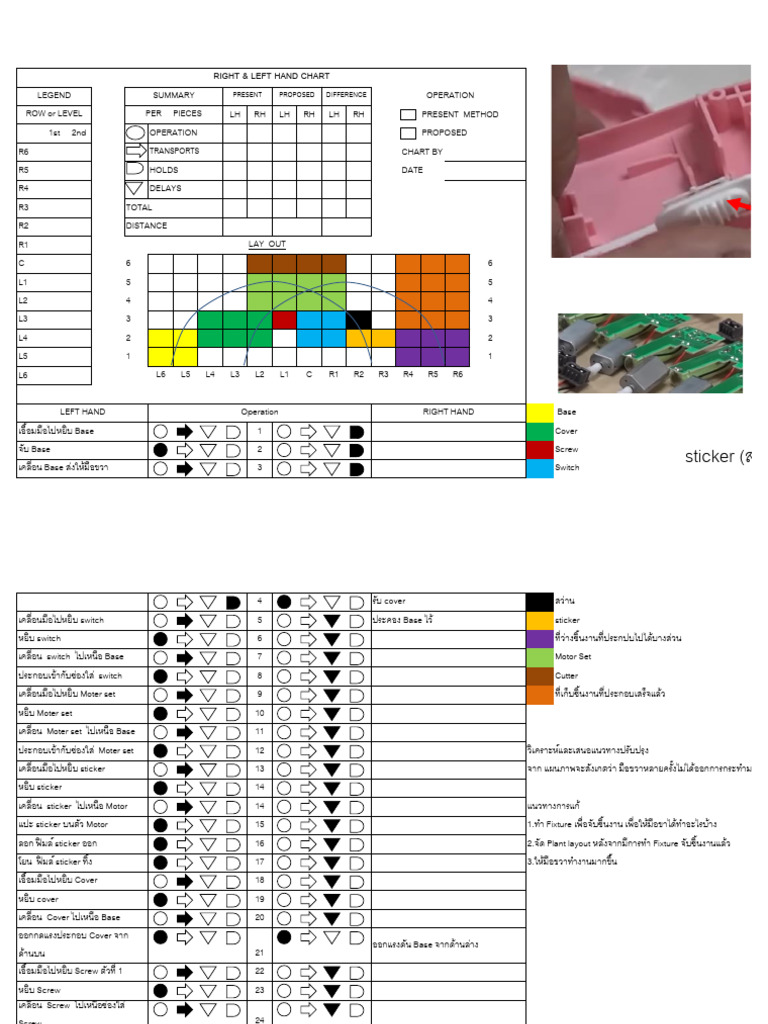 Operation Chart | PDF