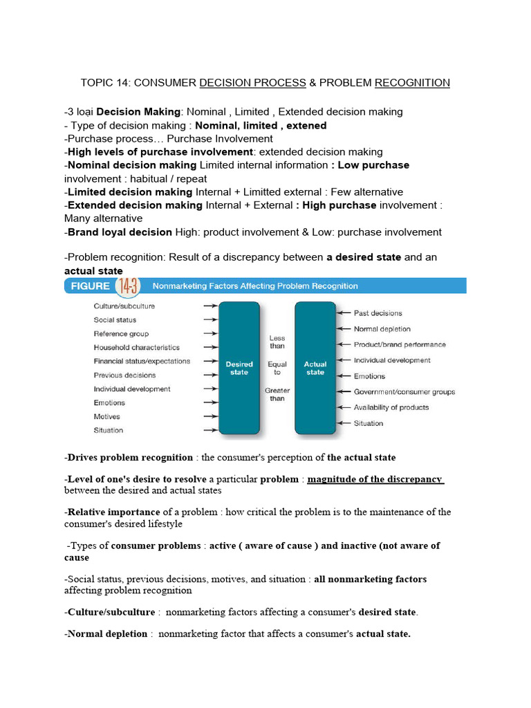 CB Note# | PDF | Brand | Experience