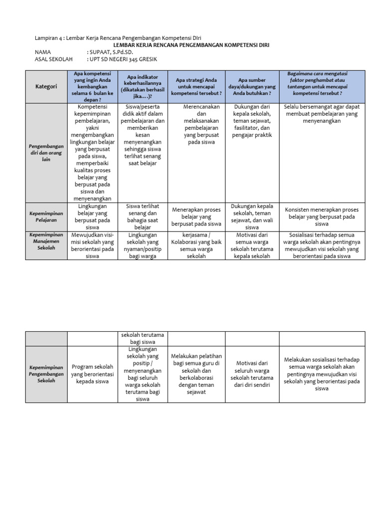 Lampiran 4 - Lembar Kerja Rencana Pengembangan Kompetensi DIri | PDF | Karier & Perkembangan