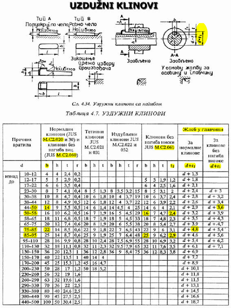Uzduzni Klinovi Srps M c2 020 061 | PDF